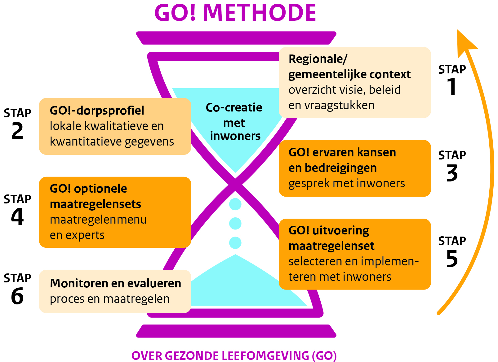 GO! methode voor dorpen in landelijk gebied | RIVM